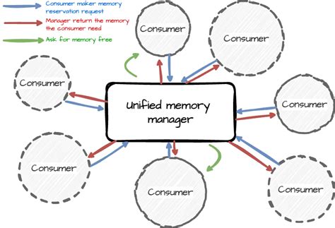 A Closer Look Into Databrickss Photon Engine By Vu Trinh