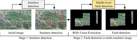 the procedure of middle level perception download scientific diagram