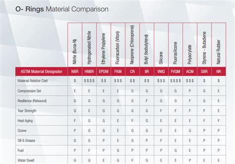 Chemical Compatibility Chart For Epdm At Danita Foster Blog