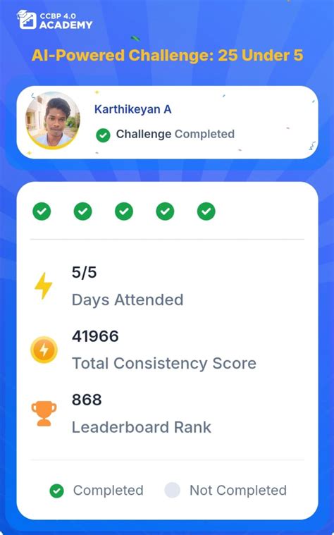 Aichallenge Consistencywins Nxtwave Ccbp4 Ccbp4 Karthikeyan A