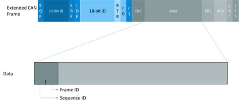 Exploring The NMEA Protocol The Maritime Standard