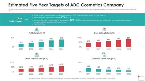 Estimated Five Year Targets Of Adc Cosmetics Company Rules Pdf