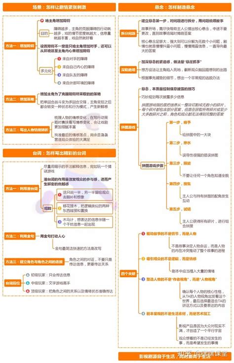 从零开始学短视频编剧 知乎
