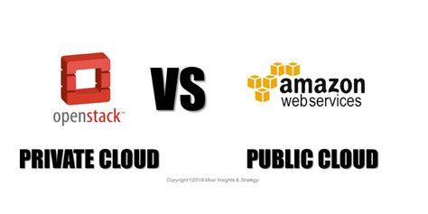 3 Reasons Why An Openstack Private Cloud May Cost You Less Than Amazon