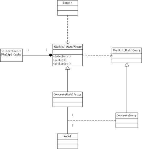 127 精益开发：更富表现力的model层和重量级数据获取的应对方案 Phalapiπ框架 Php轻量级开源接口框架 接口，从简单开始！