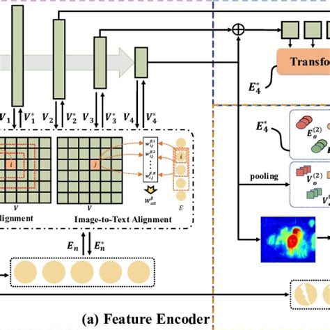 The Whole Framework Of The Proposed Dual Multi Modal Interaction Dmmi Download Scientific