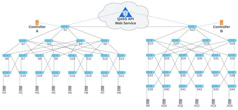 Application Aware Flow Forwarding Service For Sdn Based Data Centers