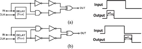 Figure 1 From A Low Noise Image Sensor Readout Circuit With Internal Timing Generator Semantic