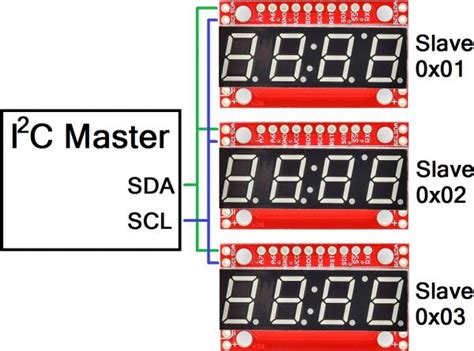 Multiple Displays Connected On One I2C Bus Segmentation Arduino Projects Arduino