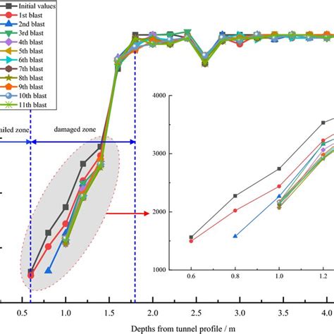 Gsi Classification Suggested In Hb Criterion Reproduced With
