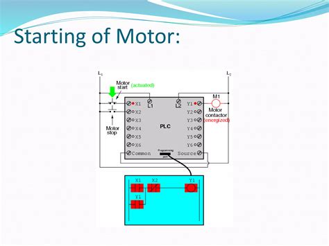 plc training pptx computing technology and computing