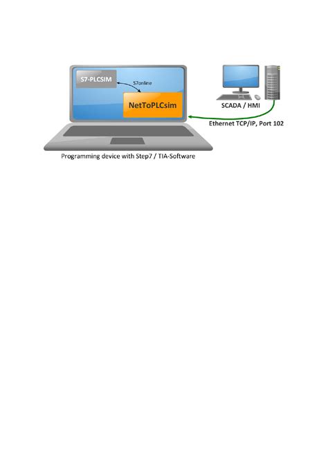nettoplcsim s7o v 1 2 4 0plc仿真软件 nettoplcsim下载资源 csdn下载