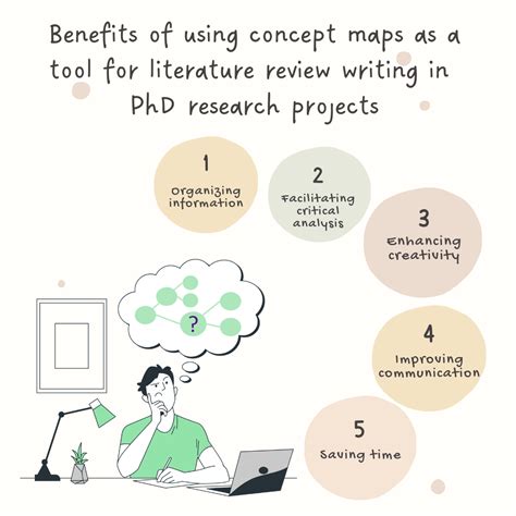 Concept Mapping A Powerful Tool For Phd Research Literature Review Writing Dissertation India
