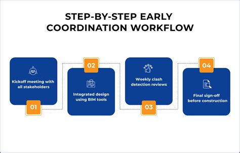 Why Early Mep Coordination Is The Hidden Key To A Successful Project