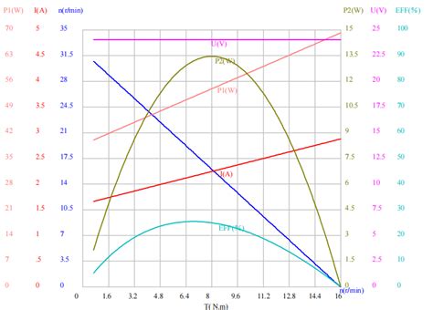 Electric Motor Current Analysis At Maggie Lee Blog