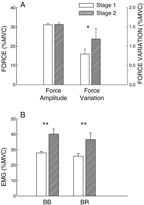 Figure 1 From Weakening Of Functional Corticomuscular Coupling During