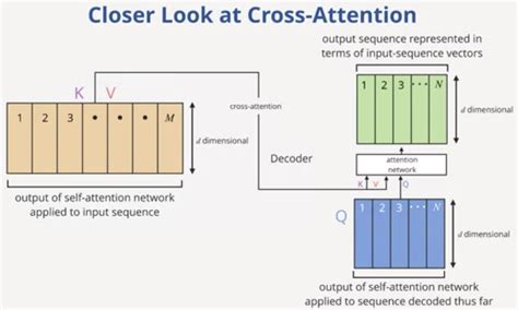 Kartik Perisetla Retrieval Augmented Language Model Pre Training Realm