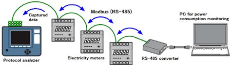 Serial Communication Protocol Analyzer Databasegarry