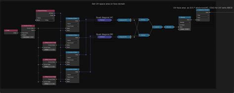 The Great Collective Geo Nodes Thread Blender Tests Blender Artists Community