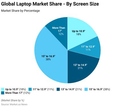 Laptop Statistics And Facts