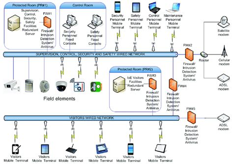 Framework Of The Integrated Iotioe System Download Scientific Diagram