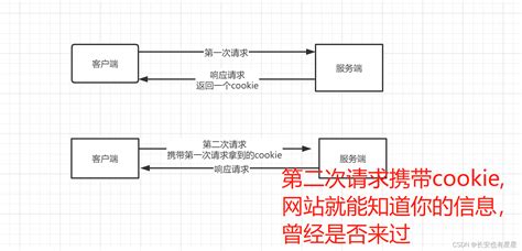 javaweb学习笔记总结 三） csdn博客
