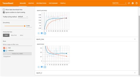 Guide To The Sequential Model Keras Documentation Master Keras For