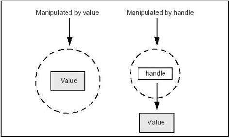 Component Definition Language Cdl Open Cascade Technology Documentation