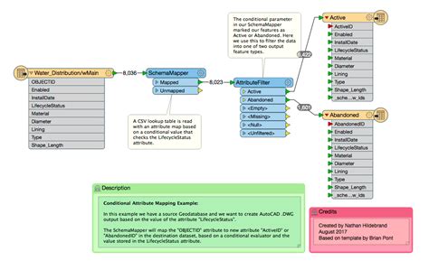 SchemaMapper Conditional Attribute Mapping FME Support Center