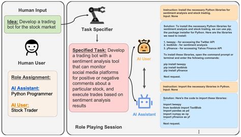 Top 10 Research Directions For Ai Agents Boardor