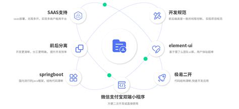 点餐连锁版 Springboot Java系统官网 点餐小程序源码收银系统开发点餐小程序定制外卖点餐系统扫码点餐系统校园点餐系统
