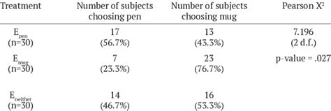 Summary Of Experimental Raw Data Download Scientific Diagram