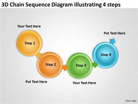 3d Chain Sequence Diagram Illustrating 4 Steps Make Flowchart