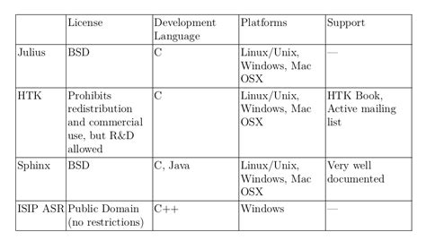 Tikz Pgf Want To Make The Colorful Table In LaTeX TeX LaTeX Stack Exchange