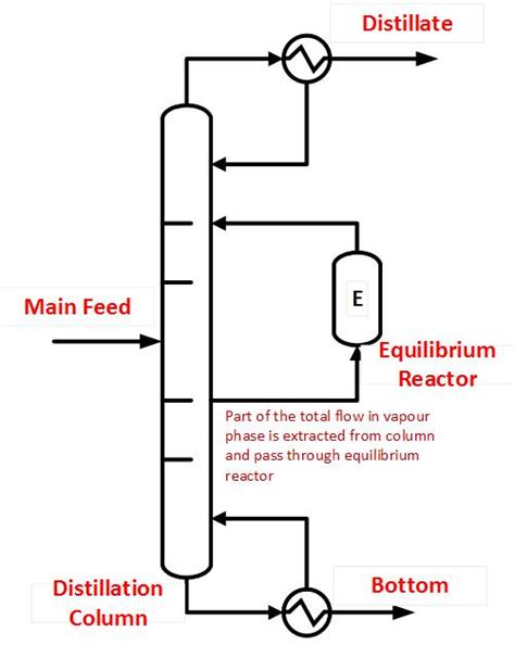 Isotopic Separation Of Hydrogen Isotopes Using Cryogenic Distillation In Aspen Hysys
