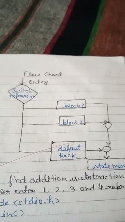 switch statement flow chart youtube