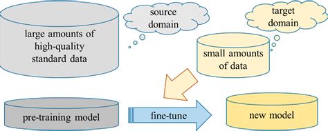Figure 2 From Pavement Surface Defect Detection Using Mask Region Based Convolutional Neural