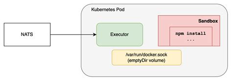 Dynamic Malware Analysis Of Open Source Packages At Scale — Real Time