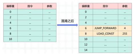 一文让你搞懂 Python 的 pyc 文件 duidaima 堆代码
