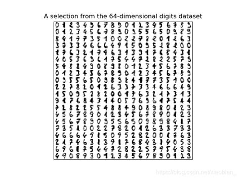 T Sne原理及代码t Sne代码 Csdn博客 T Sne原理及代码t Sne代码 Csdn博客