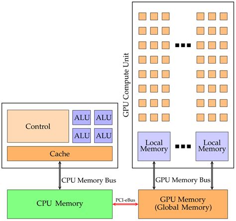 Enhancement Of In Plane Seismic Full Waveform Inversion With Cpu And Gpu Parallelization
