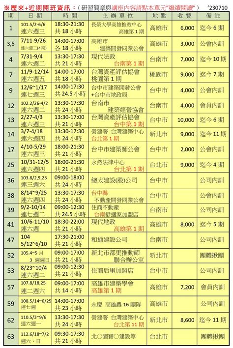 土地開發 建地估價
