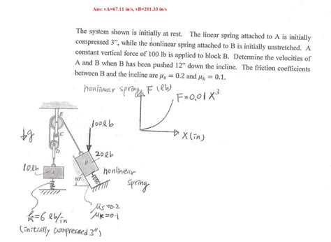 The System Shown Is Initially At Rest The Linear Chegg