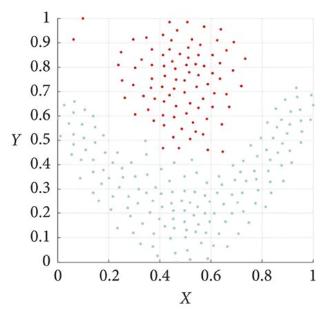 the clustering results of the flame dataset the diverse colors present