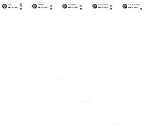Javascript D3 V5 Tree Link Source Position Is Incorrect Stack Overflow