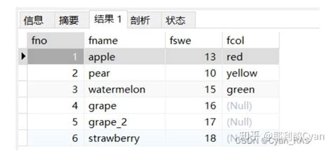 Mysql 主键约束、唯一约束、外键约束、检查约束 知乎