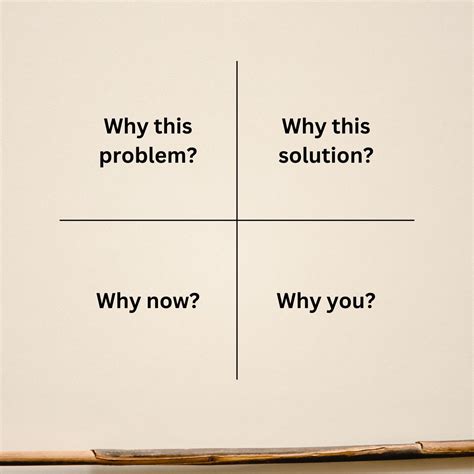 Lukas Hlavac Cesga On Linkedin These Are 4 Questions Every Startup