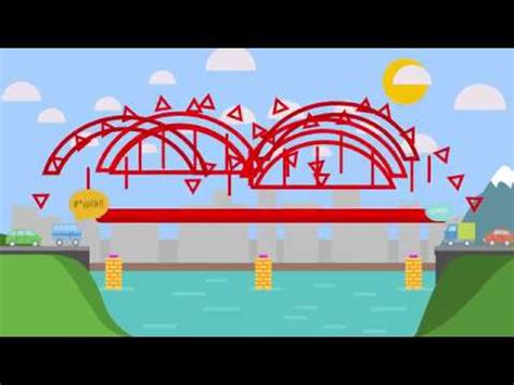Non Destructive Testing Technique YouTube