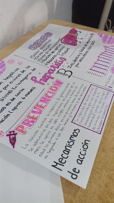 Pin De Ashlee En Notes 🪷 En 2025 Mapas De Ideas Ideas De Colegio