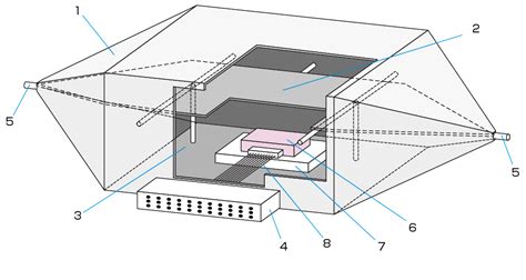 Iso 11452 3 Ed3 2016（temセルイミュニティ試験）の概要 株式会社ノイズ研究所
